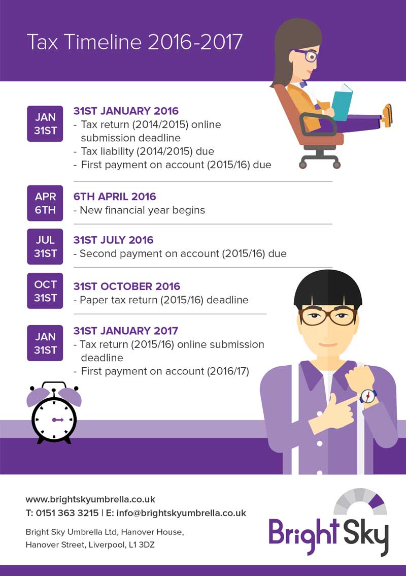 personal tax timeline - Bright Sky Contracting