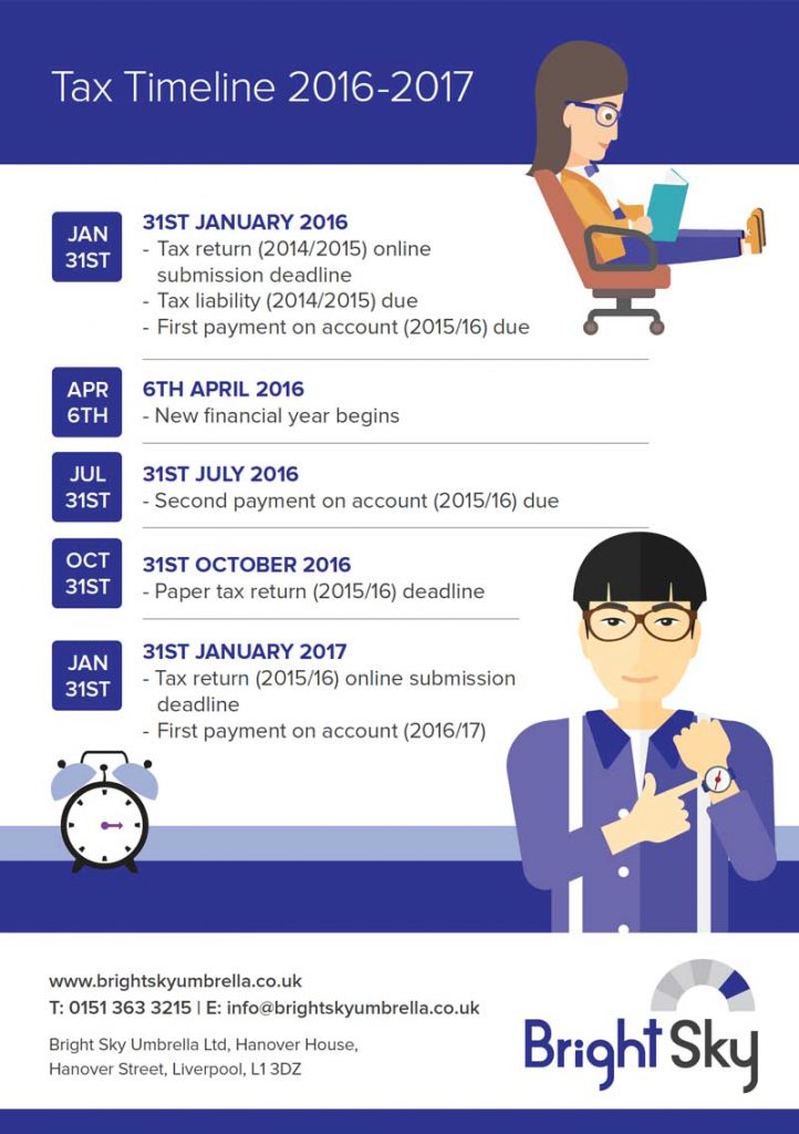 tax timeline - Bright Sky Contracting